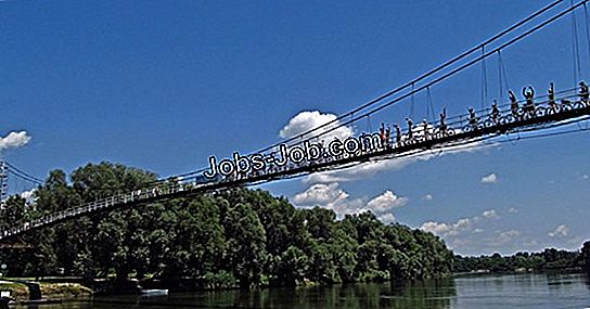 Viseći, Gredni I Lučni Mostovi | Opis posla - 2026