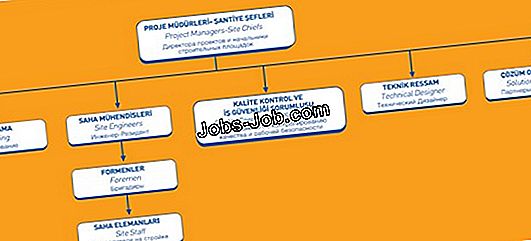 Ma aza Sorumlusu G rev Ve Sorumluluklar Tan m 2024 ma-aza-sorumlusu-g-rev-ve-sorumluluklar-tan-m-2024